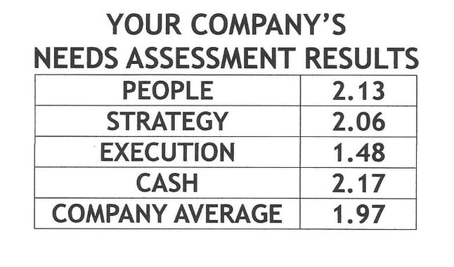 Strategy - What is Your Winning Aspiration?