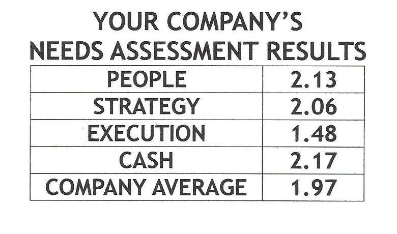 Strategy - What is Your Winning Aspiration?
