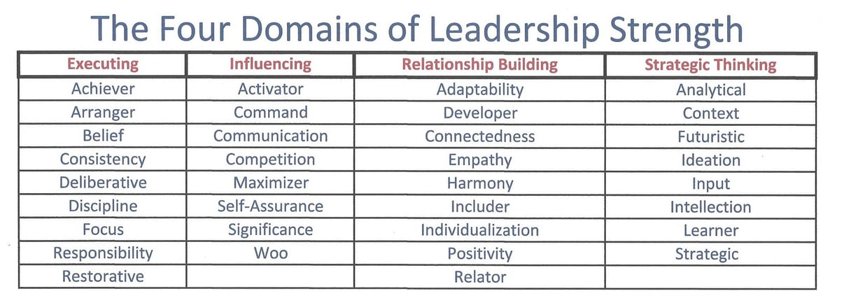 Core Competencies Interview - Topgrading