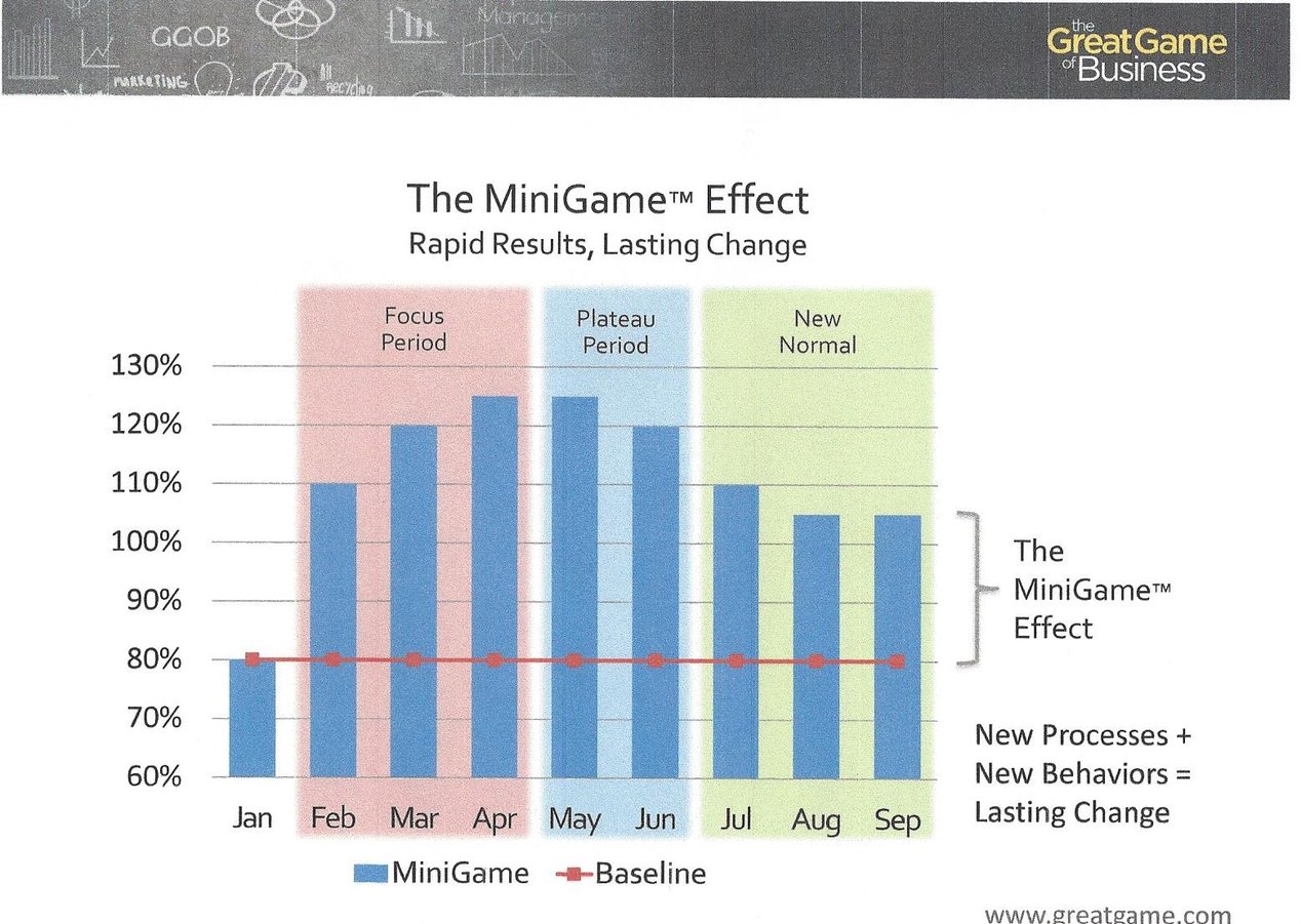 WHAT’S A MINI-GAME?