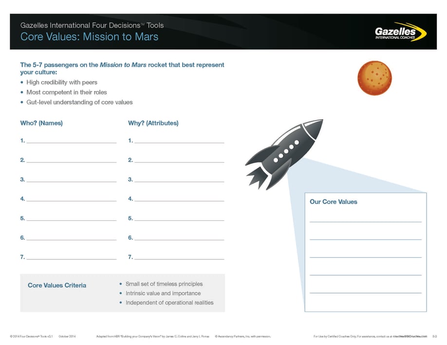 Humble, Hungry, and Smart - Core Values Considerations