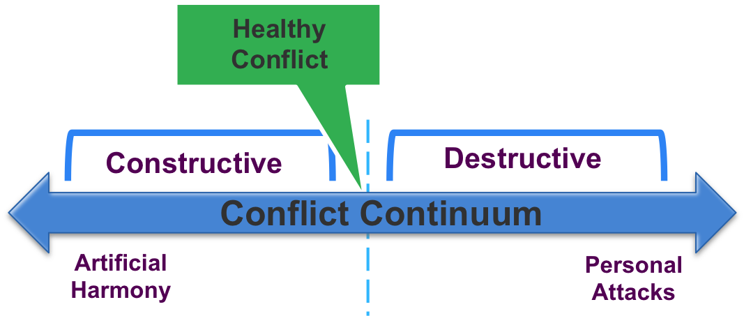 Ideal Conflict Point – Dallas Growth Summit