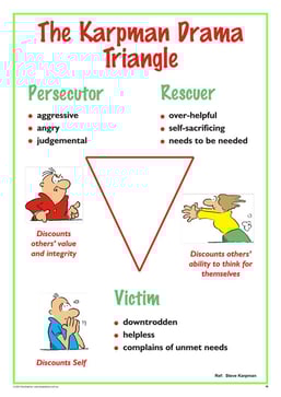 Drama Triangle Inhibits Productivity; Limits Employee Engagement