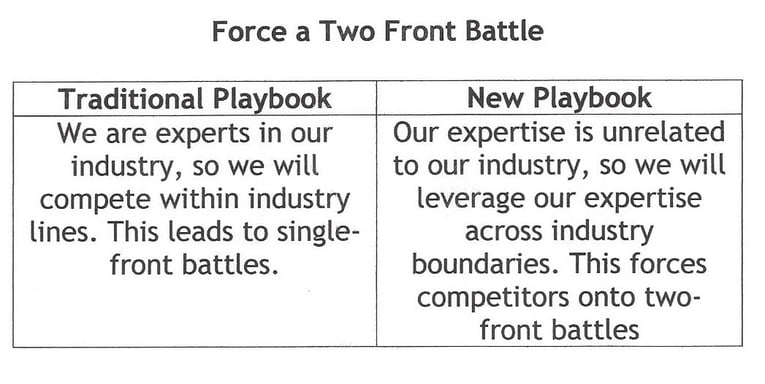 OUTthinker Strategy Playbook: Force a Two Front Battle