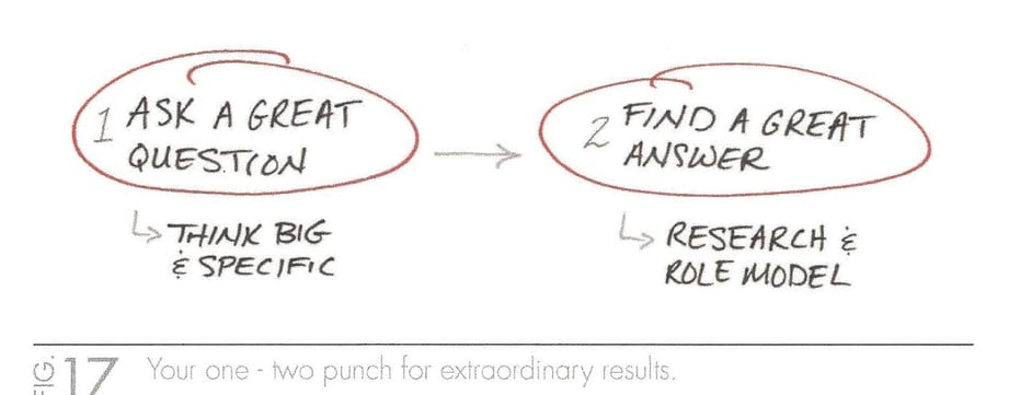 Extraordinary Results Require Great Answers