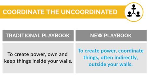 OUTthinker Strategy - Coordinate the Uncoordinated