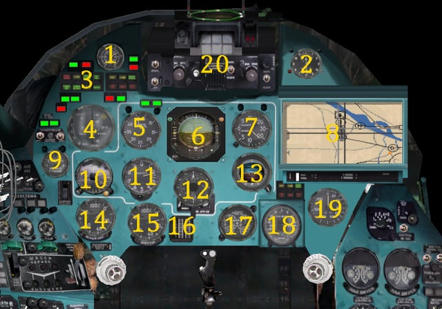 Individual Dashboards