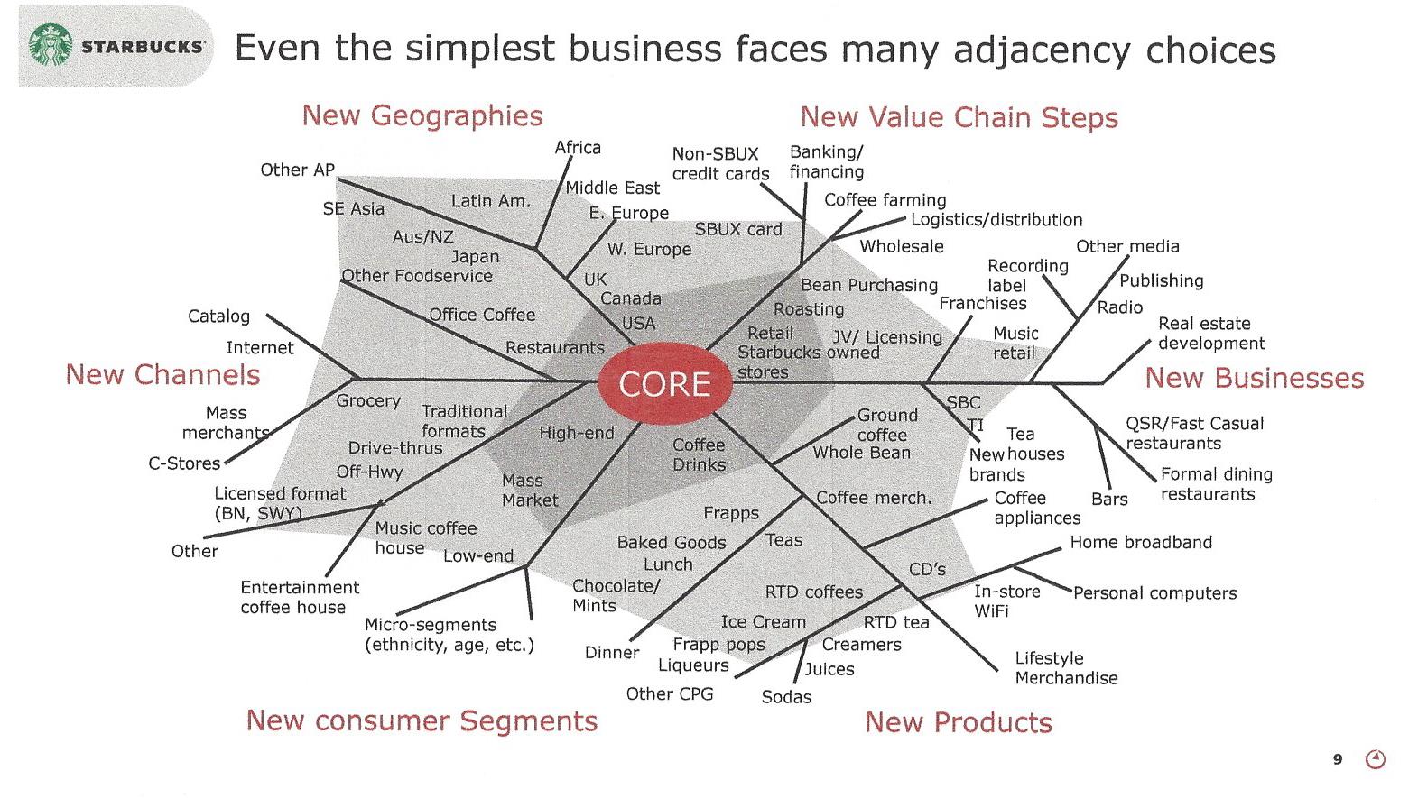 Pitfalls to Profitable Growth Internal - The Founders Mentality – Scale ...