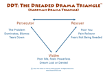 Workplace Drama – END IT! David Emerald Womeldorff – Dallas Growth Summit