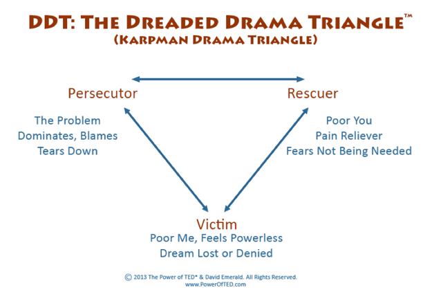 Workplace Drama – END IT! David Emerald Womeldorff – Dallas Growth Summit