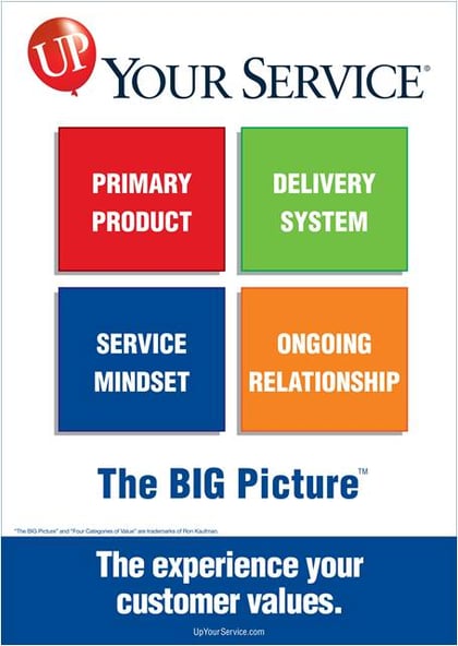 Customer Service Defined – Dallas Growth Summit