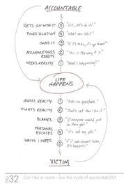 Third Commitment to Time Blocking - Accountability