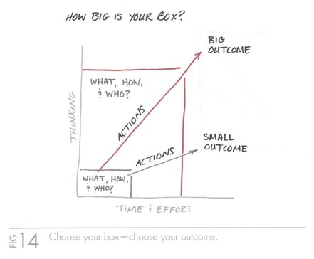 The Final Lie to Achieving Our One Thing: Big Is Bad.