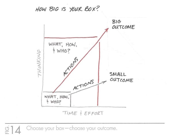 The Final Lie to Achieving Our One Thing: Big Is Bad.