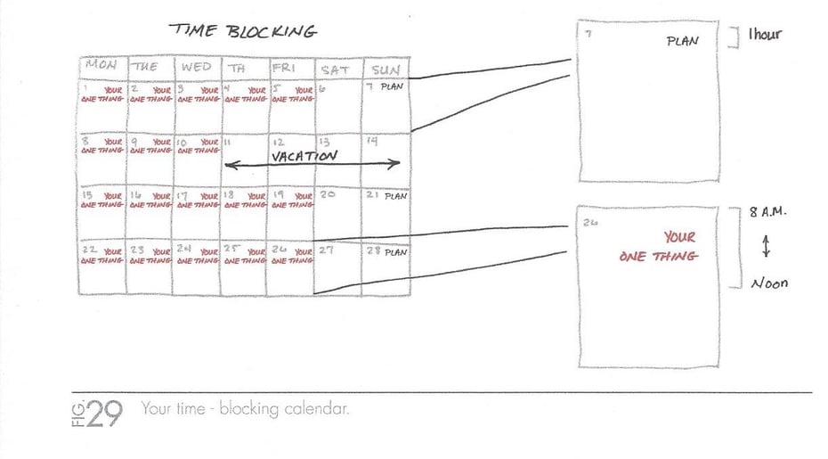 Why Your First Time Block is Vacation – Your One Thing...