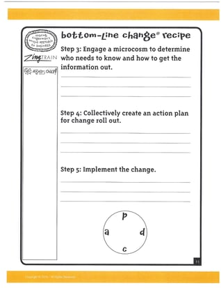 Bottom Line Change - Zingerman’s Deli (Atlanta Growth Summit)