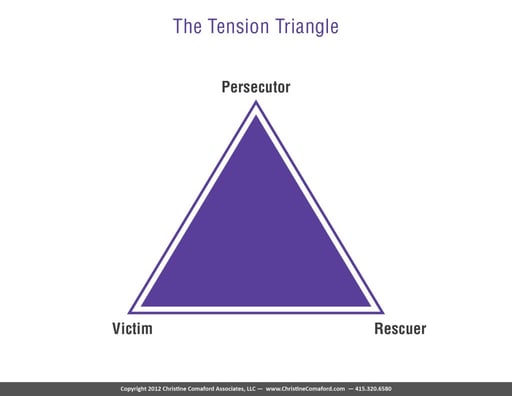 Victim, Rescuer, Persecutor: Which Role Are You Playing?