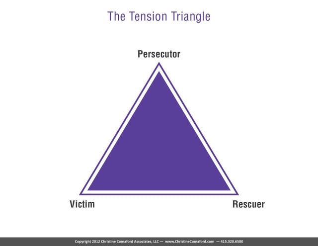 Victim, Rescuer, Persecutor: Which Role Are You Playing?