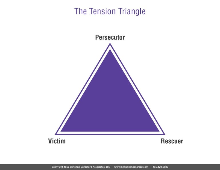 Victim, Rescuer, Persecutor: Which Role Are You Playing?