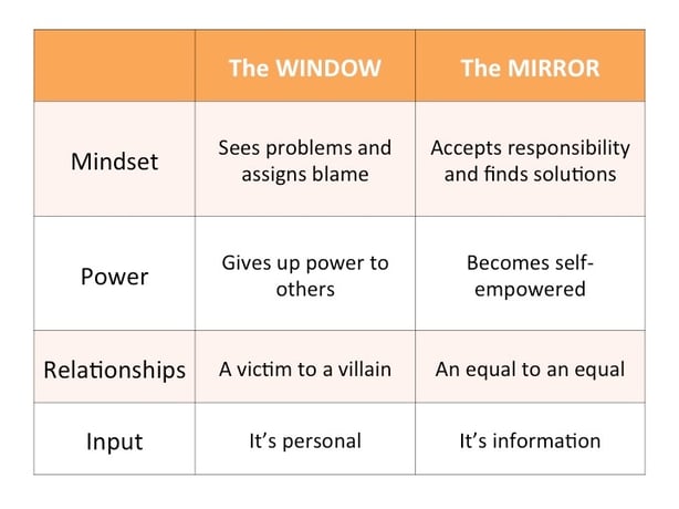 Pay No Attention to That Man Behind the Curtain - Authenticity