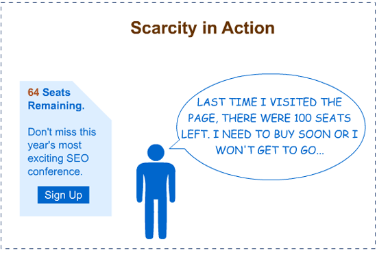 Growth Summit cont. – Persuasion Principle #2 Scarcity