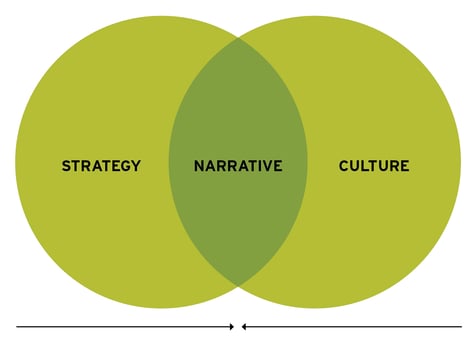 STEP 3 OUTTHINKER PROCESS - EXPAND – Strategic Narratives