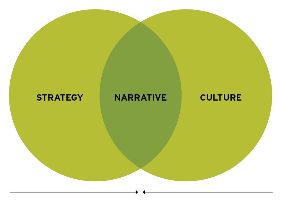 STEP 3 OUTTHINKER PROCESS - EXPAND – Strategic Narratives